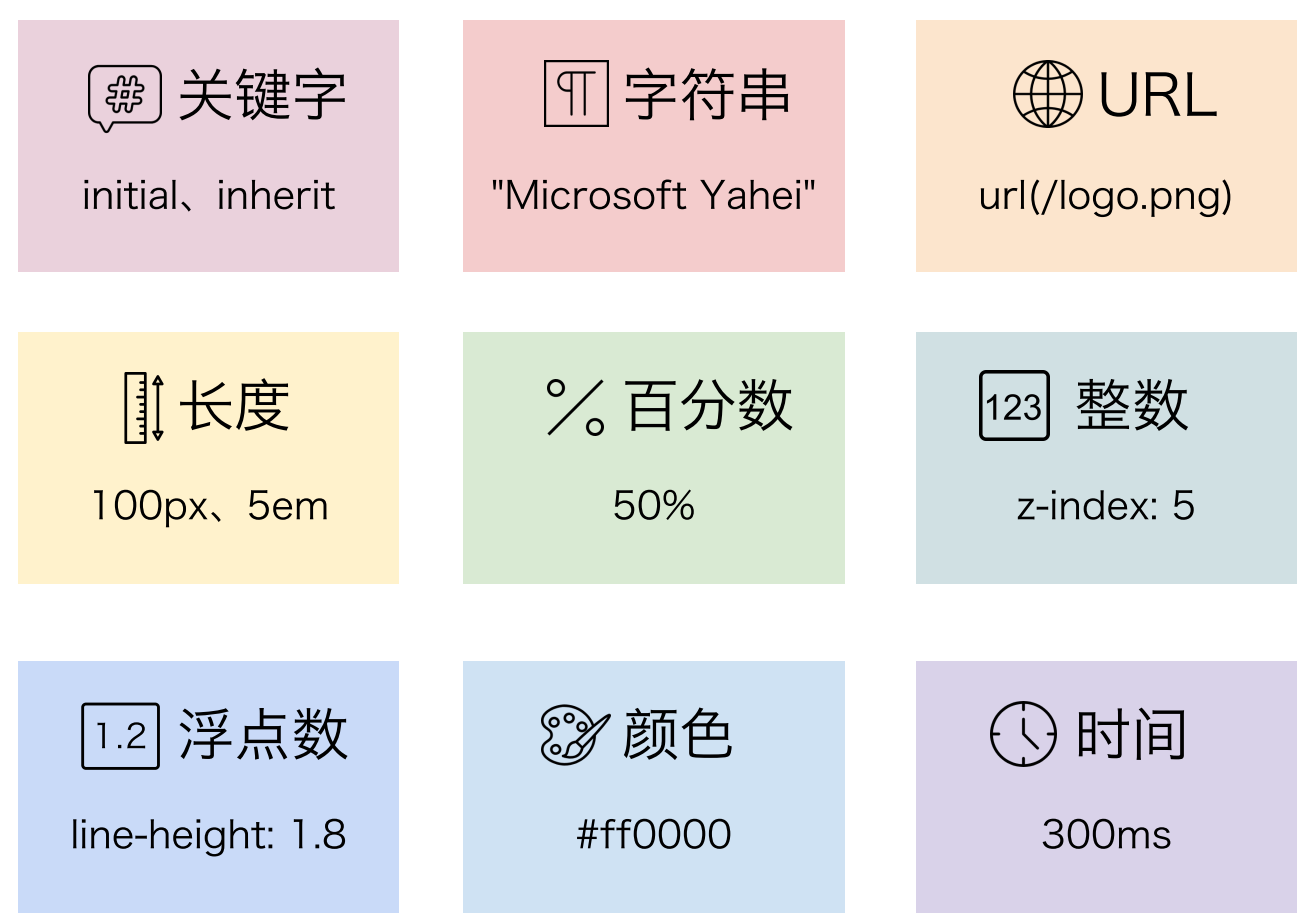Css Readme 软件学院互助文档